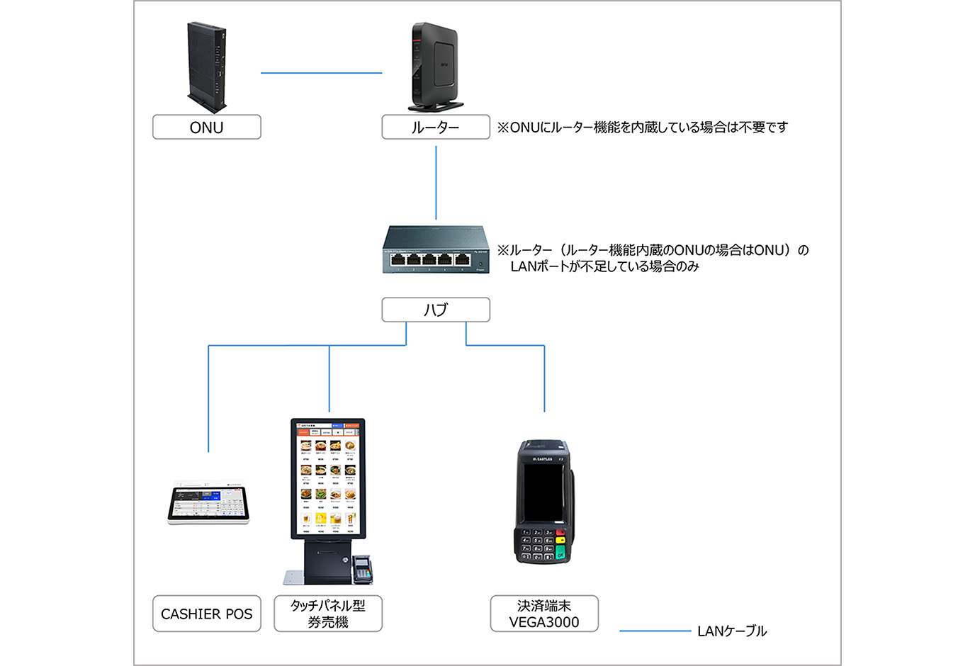 VEGA3000 接続方法
