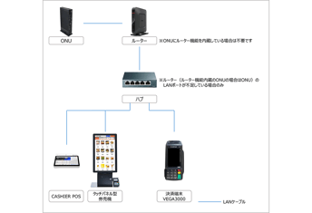VEGA3000 接続方法